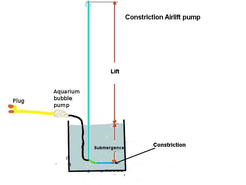 Aquaponics Air Lift Pump - alpinemoms Aquaponics Air Lift Pump - alpinemoms