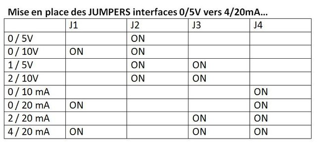 ARDUINO Interfaces and Converters for INPUT/OUTPUT Digital/analog ...