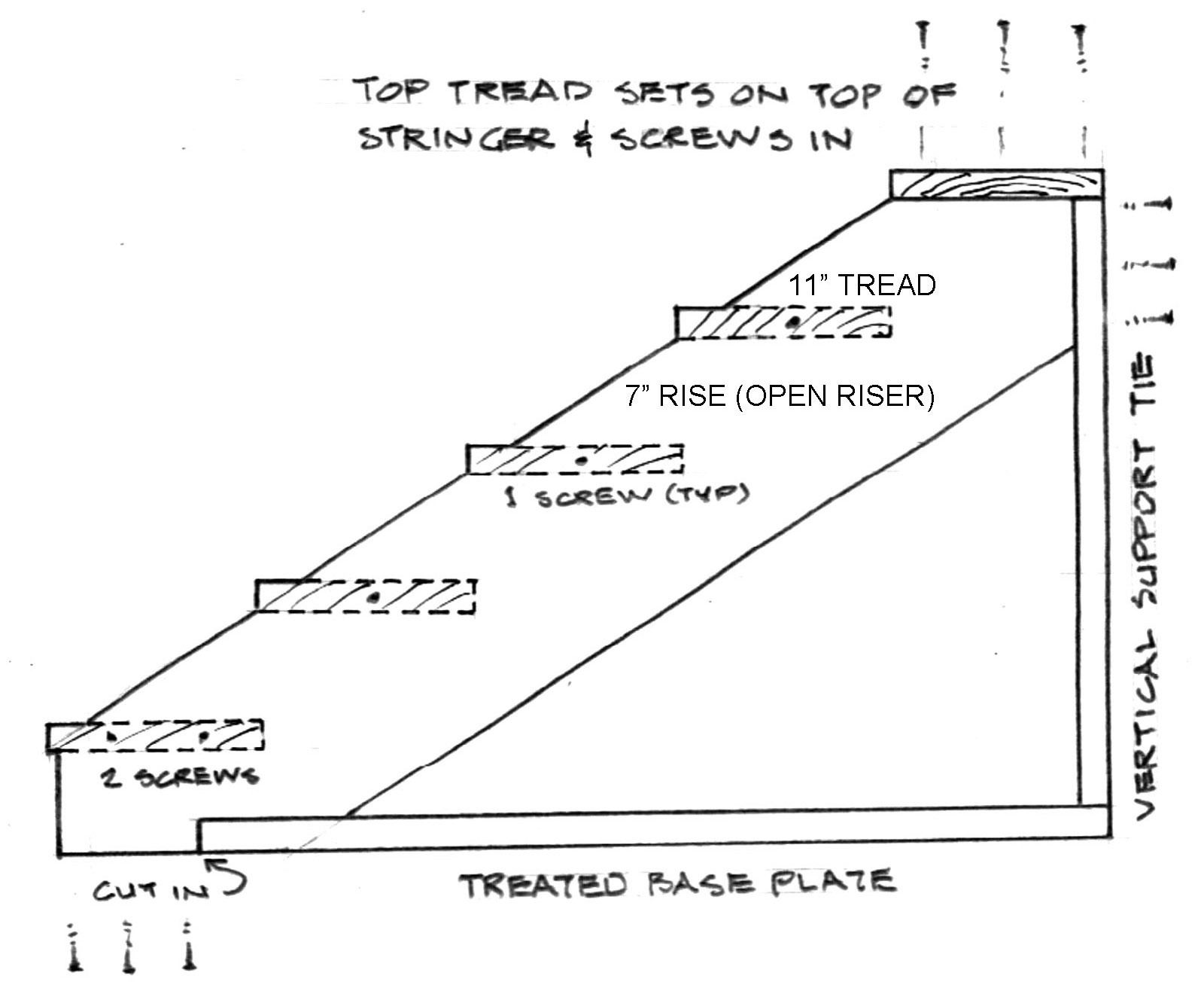 How to Build Free-Standing Stairs : 7 Steps (with Pictures) - Instructables