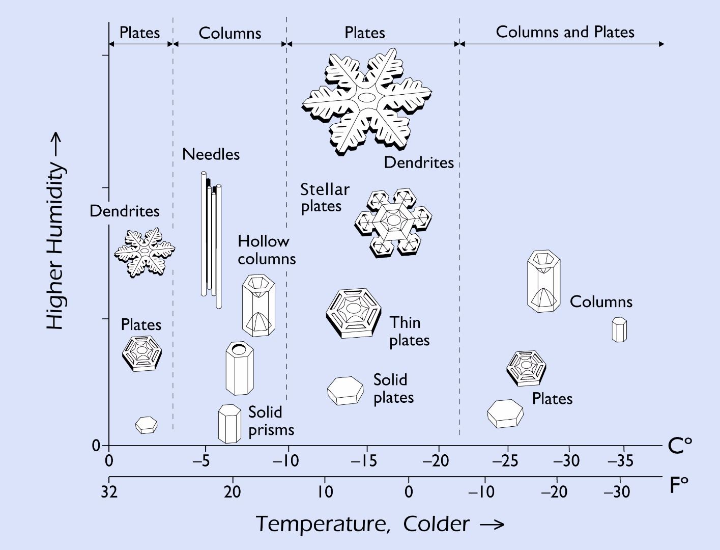 How to Preserve a Snowflake Forever! : 7 Steps (with Pictures ...