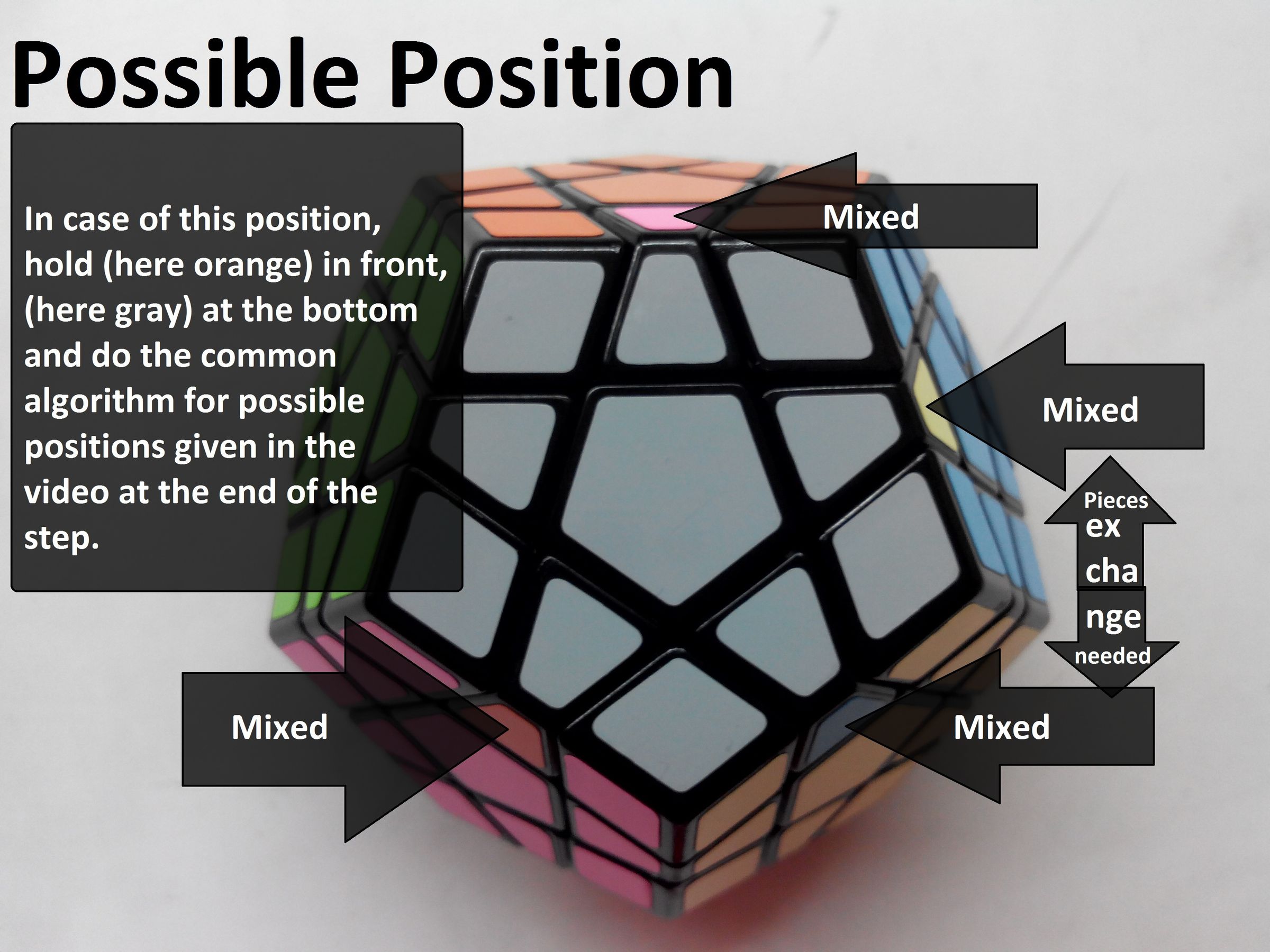 Solving the Megaminx (Faster and Simpler) : 6 Steps (with Pictures ...