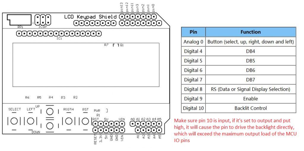 Arduino Laser Based Timing System Trybotics