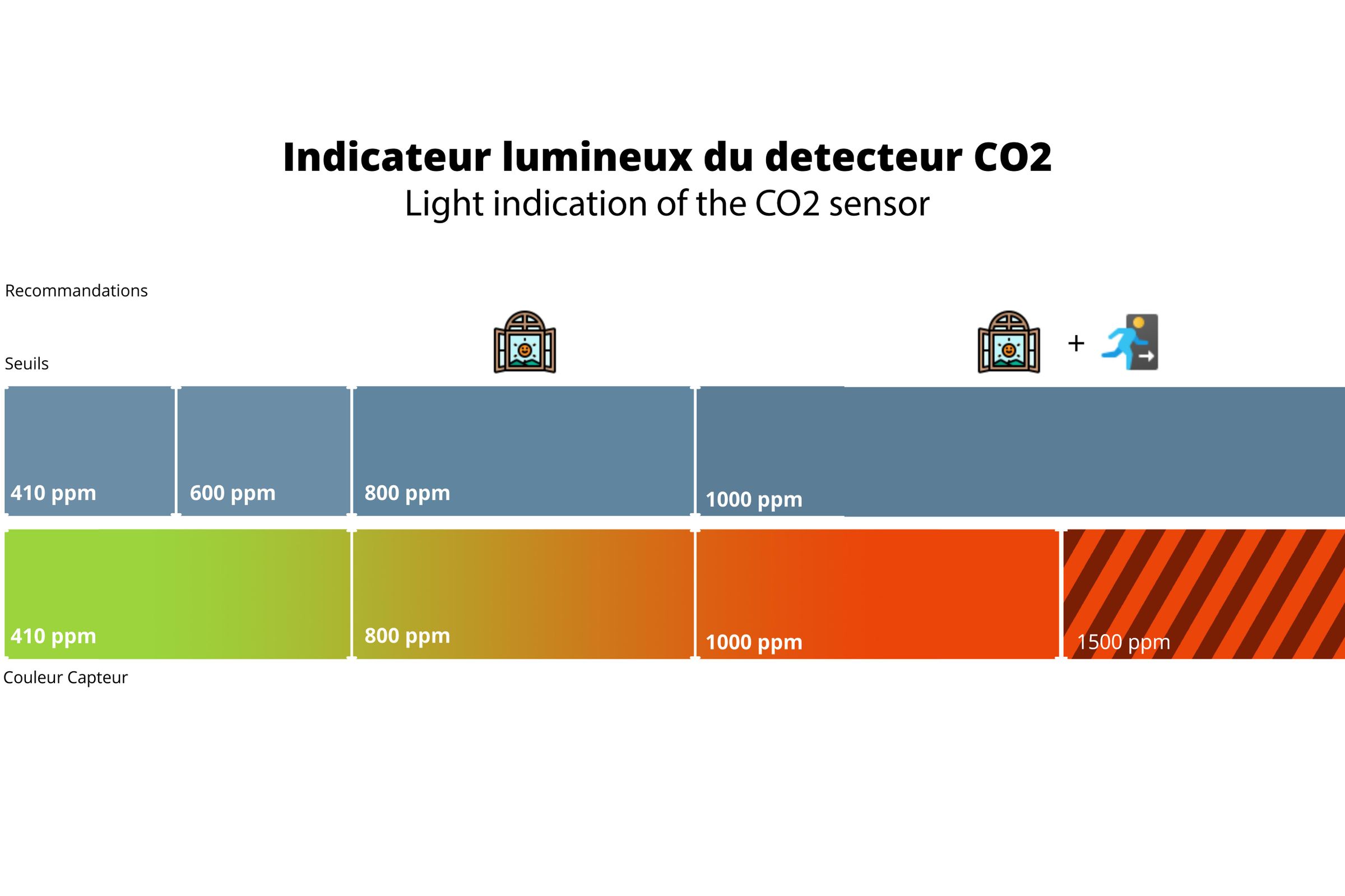 Labfab's CO2 Sensor : 16 Steps (with Pictures) - Instructables