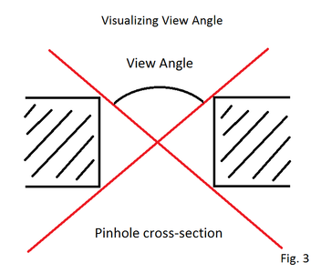 Design and Build Your Own Pinhole Camera : 12 Steps (with Pictures ...