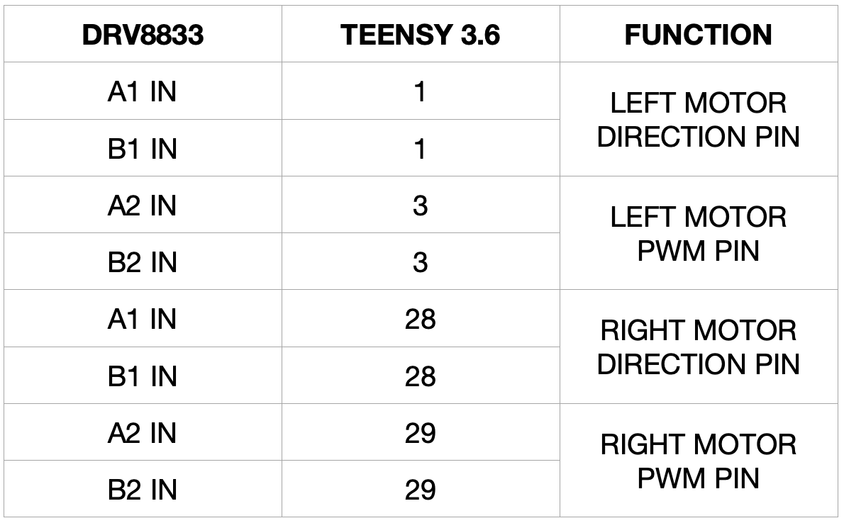 Advanced Line Following Robot : 22 Steps (with Pictures) - Instructables