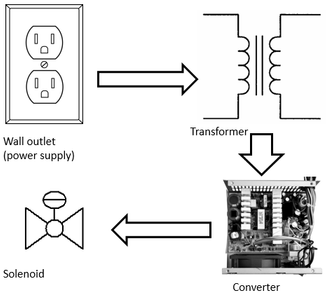 Designing and Testing an Electromagnetic Braking System : 13 Steps ...