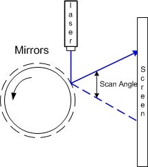 Alphanumeric Laser Projector With Arduino : 5 Steps - Instructables