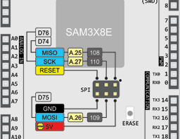 Arduino DUE SD Card - Instructables