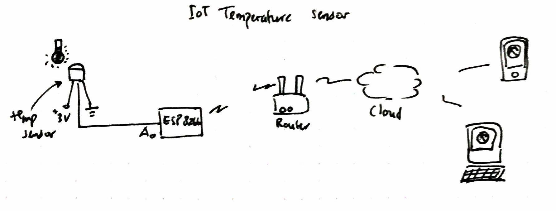 IoT Temperature Sensor With ESP8266 : 6 Steps (with Pictures ...