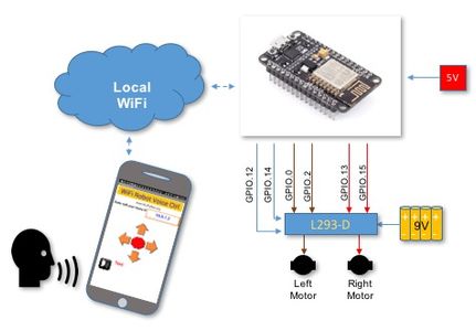WiFi Voice Controlled Robot With NodeMCU : 13 Steps (with Pictures) - Instructables