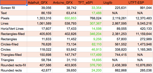 Arduino Watch Core : 14 Steps (with Pictures) - Instructables