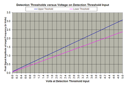 Frequency Detector Using PIC 12F683 Processor : 12 Steps - Instructables
