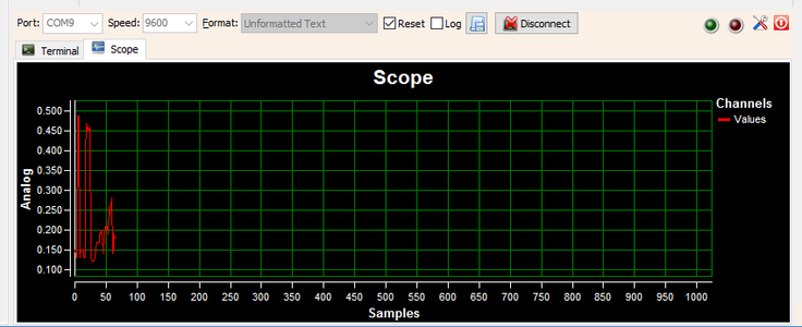 Arduino and Visuino: Long Distance Remote Light Sensor With RFM95W ...