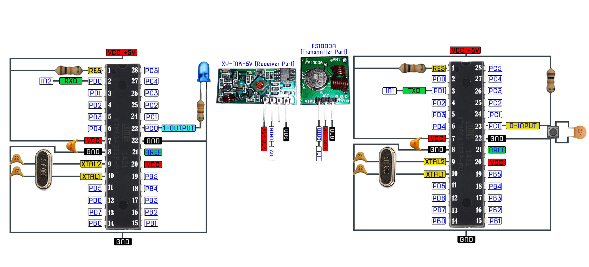 AVR Microcontroller. Wireless Communication. RF Transmitter - RF ...