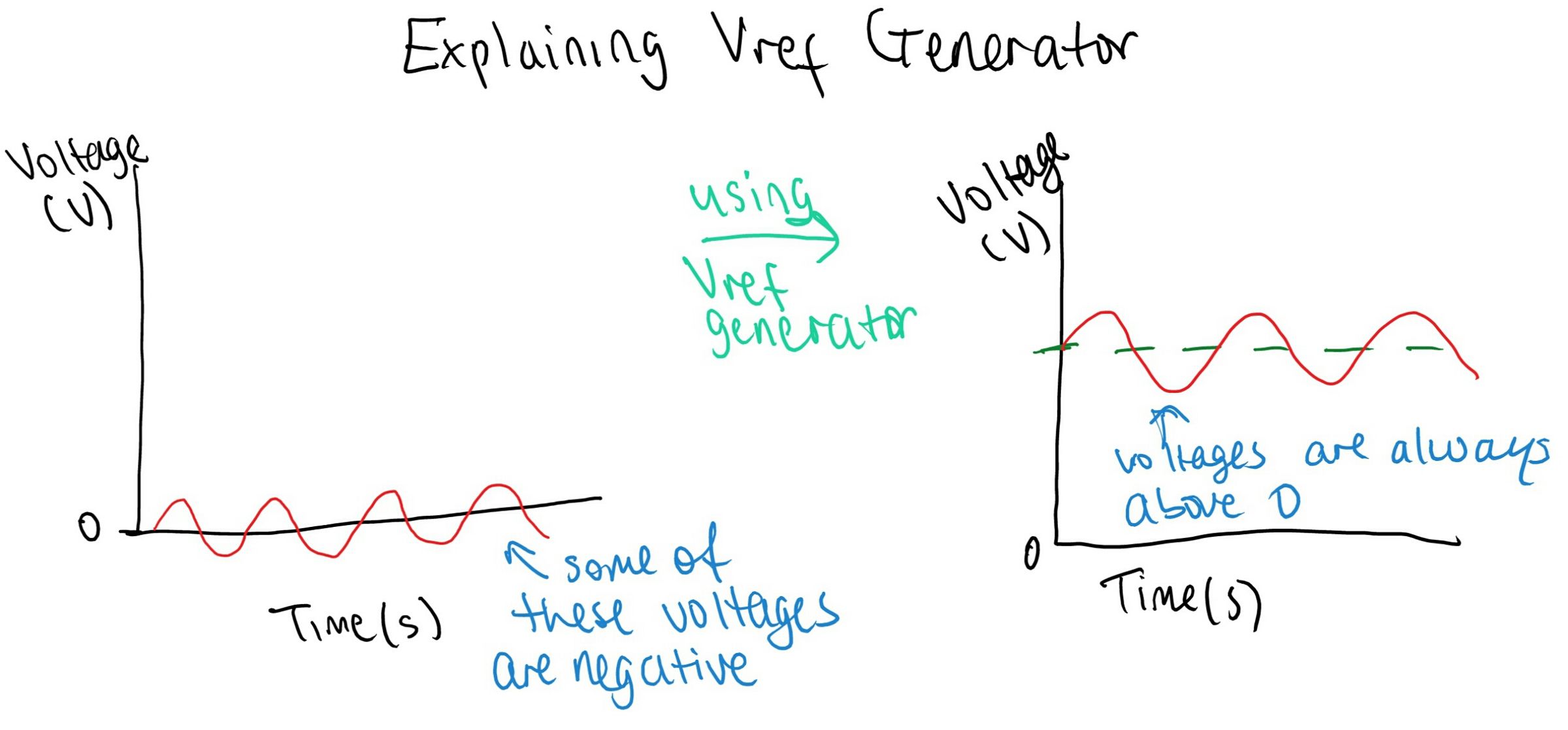 Super Simple Electrocardiogram (ECG) Circuit : 11 Steps (with Pictures ...