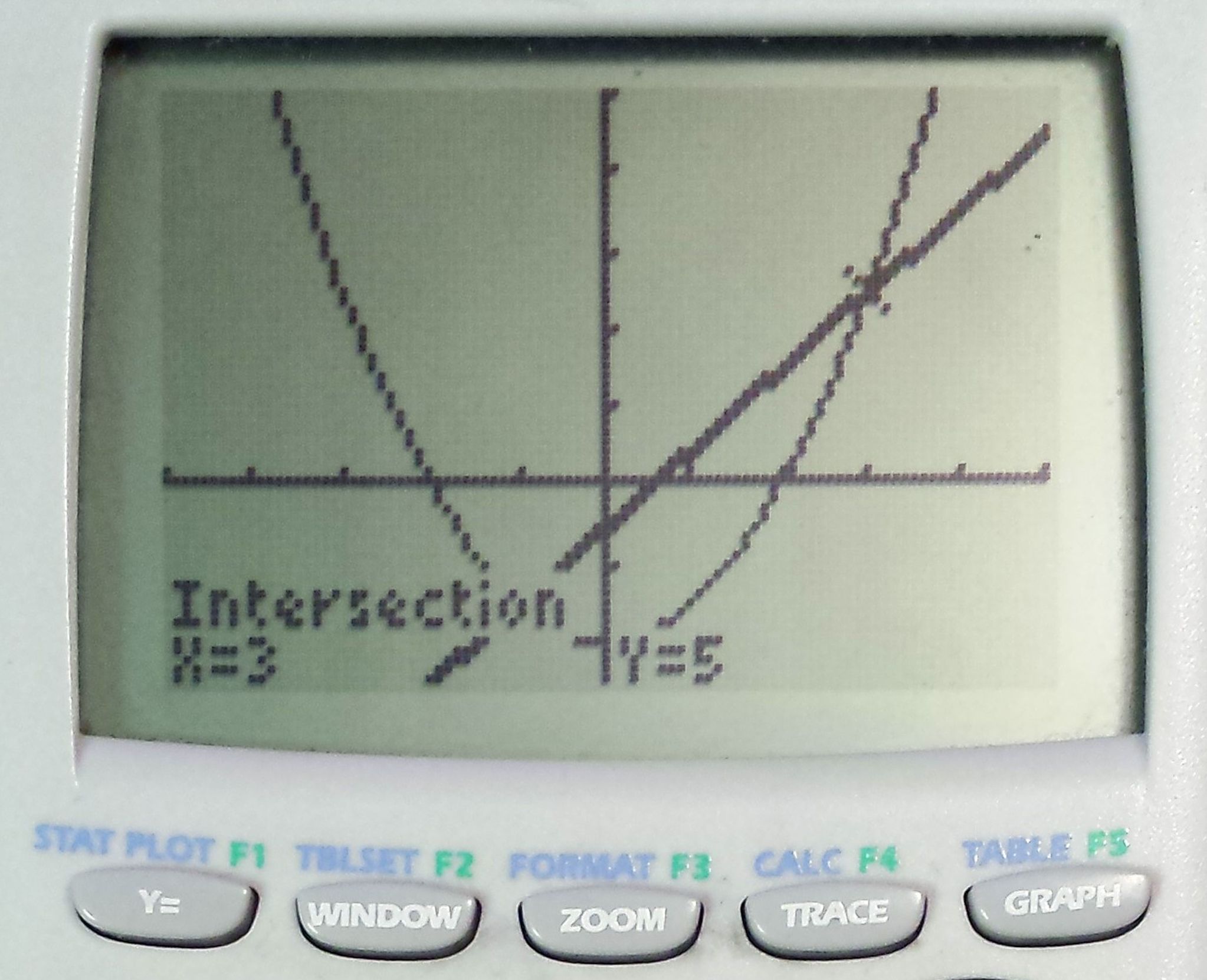 How to Find the Intersecting Points of Two Functions on a TI-84 Plus ...