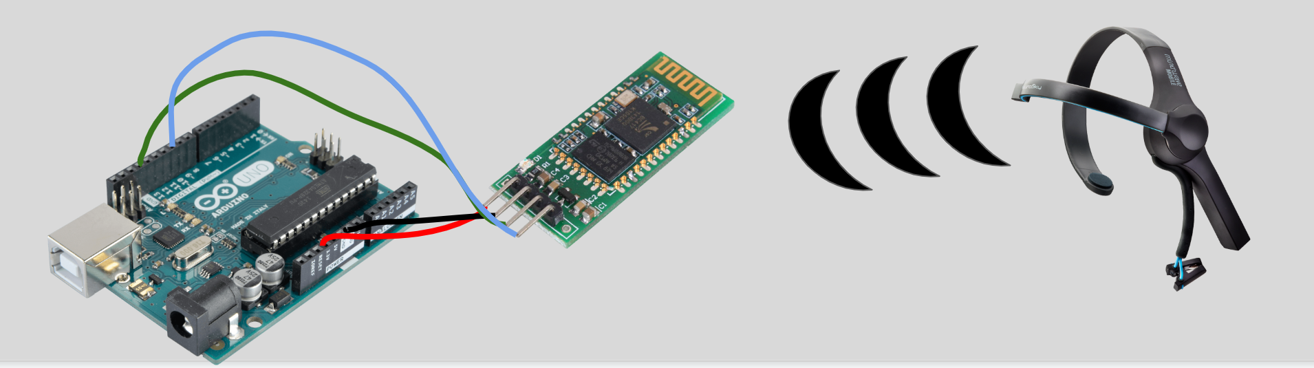 Mind-Controlled Car : 6 Steps - Instructables