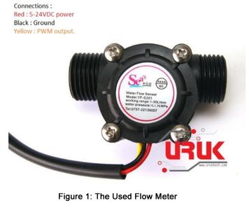 How to Create a Water Flow Meter : 7 Steps - Instructables