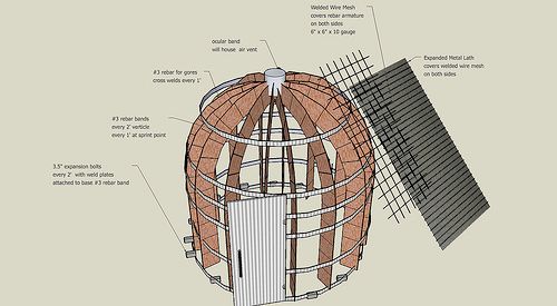 Building a Dome Out of Paper (and Steel...and Cement...) : 6 Steps ...