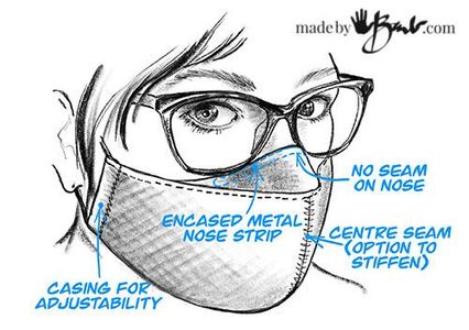 DIY Face Mask Support Frame : 5 Steps (with Pictures) - Instructables
