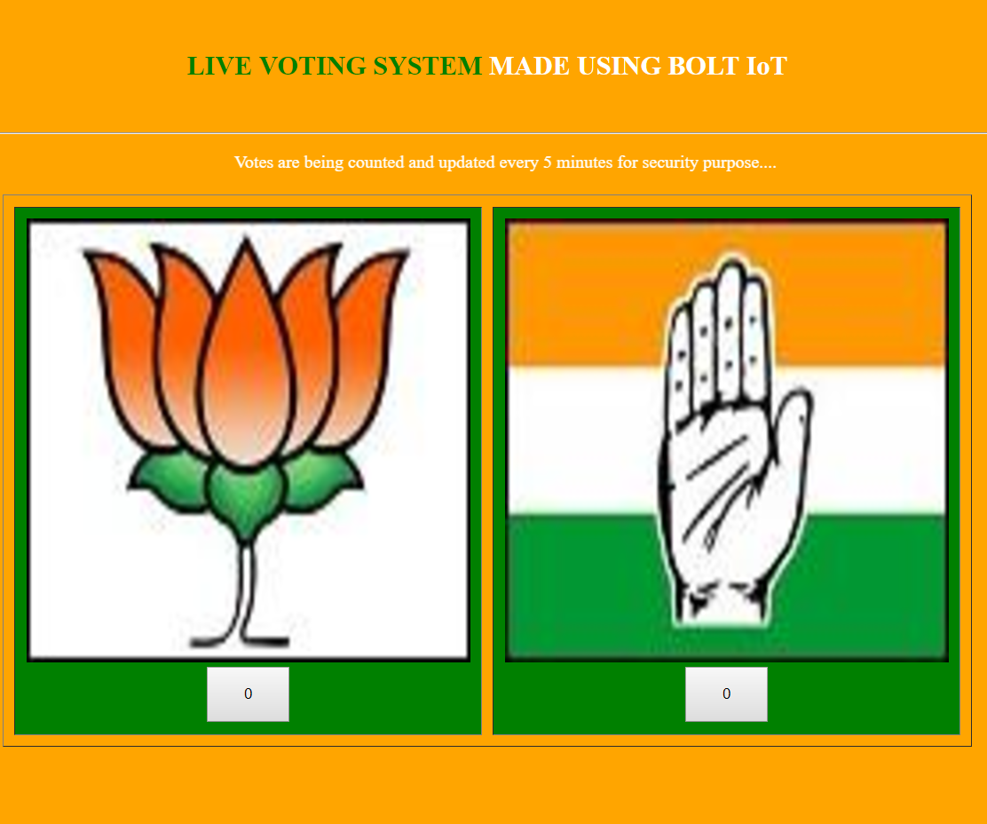 voting system by using 4-bits parallel adder DIY Project to Discover - FindingDIY