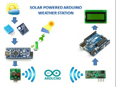 SOLAR POWERED ARDUINO WEATHER STATION : 13 Steps (with Pictures) - Instructables