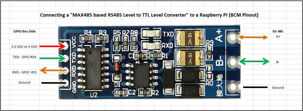Raspberry PI 3 - Enable Serial Communications to TtyAMA0 to BCM GPIO 14 ...