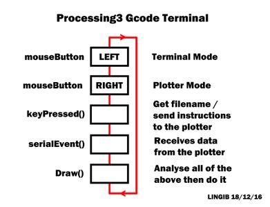 CNC Gcode Sender : 3 Steps - Instructables