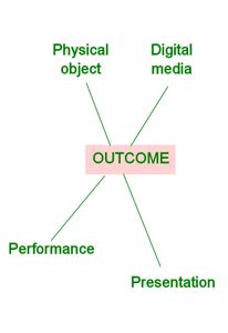 How to Plan and Carry Out a Project or Assignment : 6 Steps (with ...
