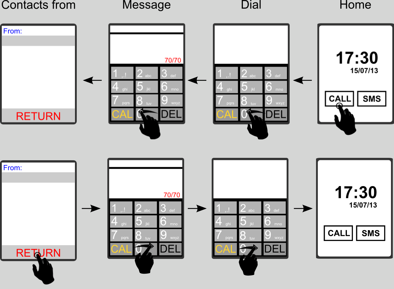 ArduinoPhone : 5 Steps (with Pictures) - Instructables