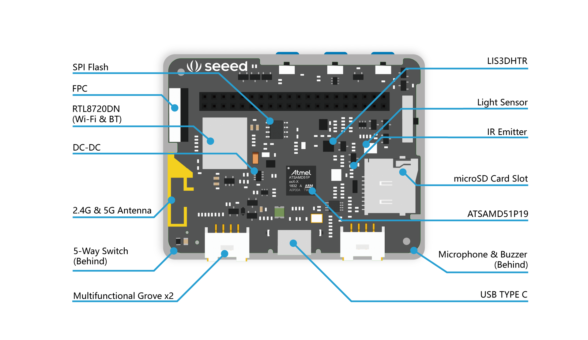 RTL8720DN : 9 Steps - Instructables