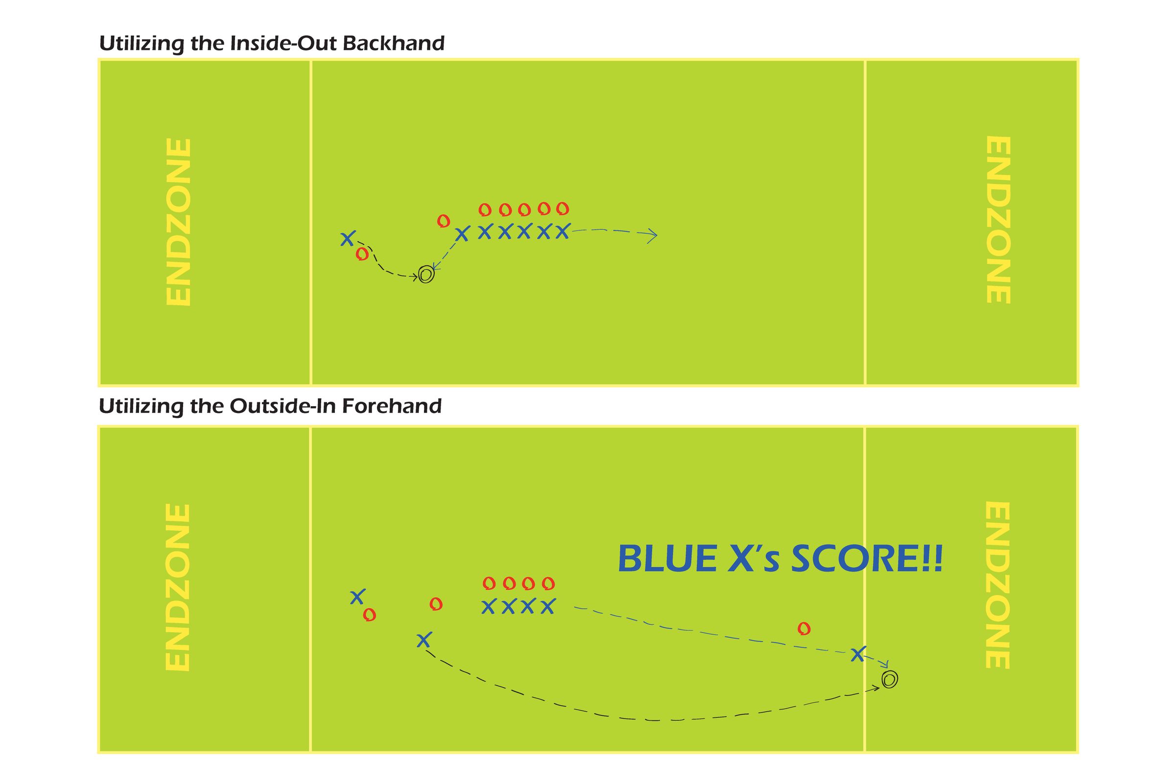 Improve Your Ultimate Frisbee Game With These Basic Throwing Techniques ...