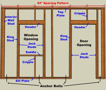 How to Build a Garage From the Ground Up : 15 Steps (with Pictures ...