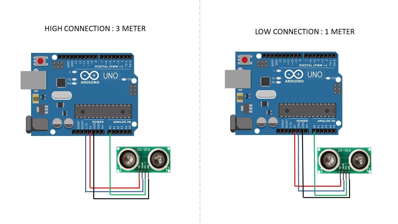 Tutorial: How to Use Analog Ultrasonic Distance Sensor US-016 With ...