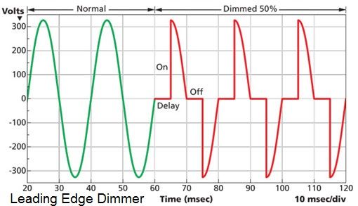 Multichannel Wireless Light Dimmer : 15 Steps (with Pictures ...