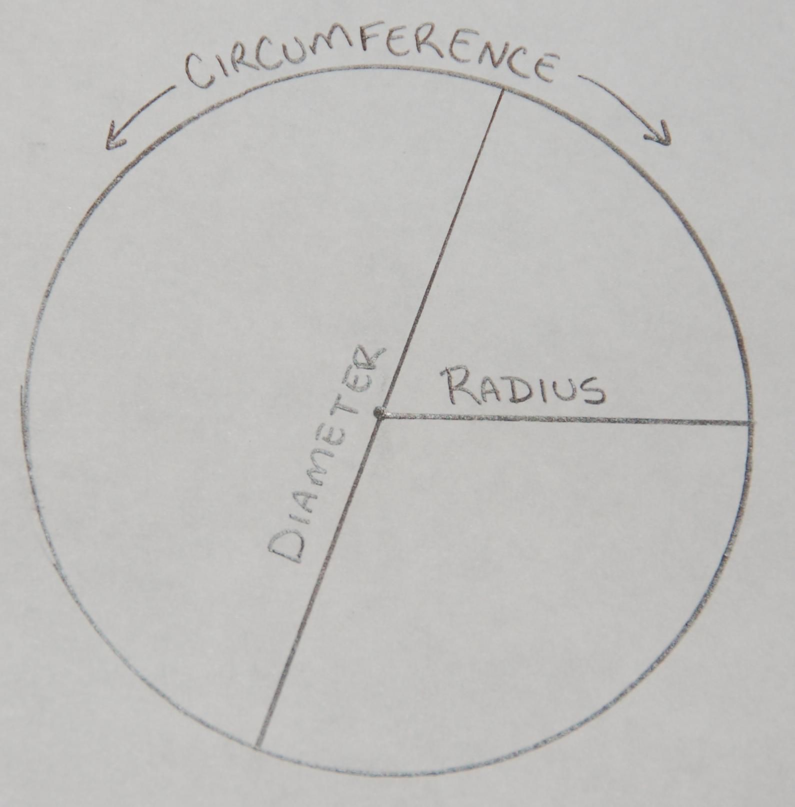 Circumference of a Circle - Instructables