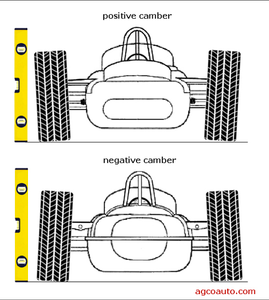 How to Design and Build a Go Kart. : 26 Steps (with Pictures ...