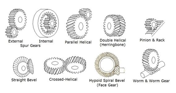 A Practical Guide to FDM 3D Printing Gears : 12 Steps (with Pictures ...
