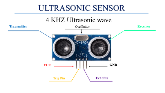 Ultrasonic Sensor HC-SR04 (Arduino Project) : 5 Steps (with Pictures ...