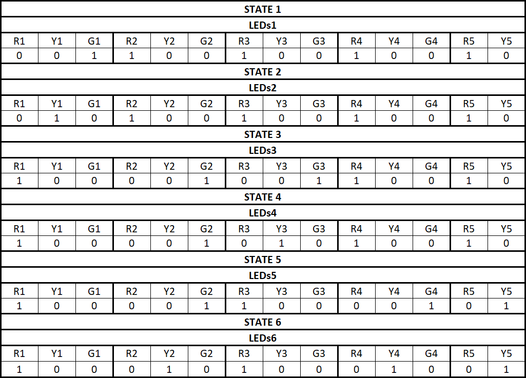 Arduino Traffic Lights Using Finite State Machines : 11 Steps ...
