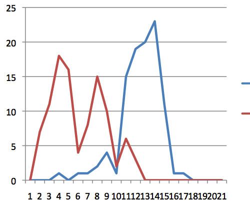 Best USB WiFi Adapter and Setup for Raspberry Pi : 15 Steps - Instructables