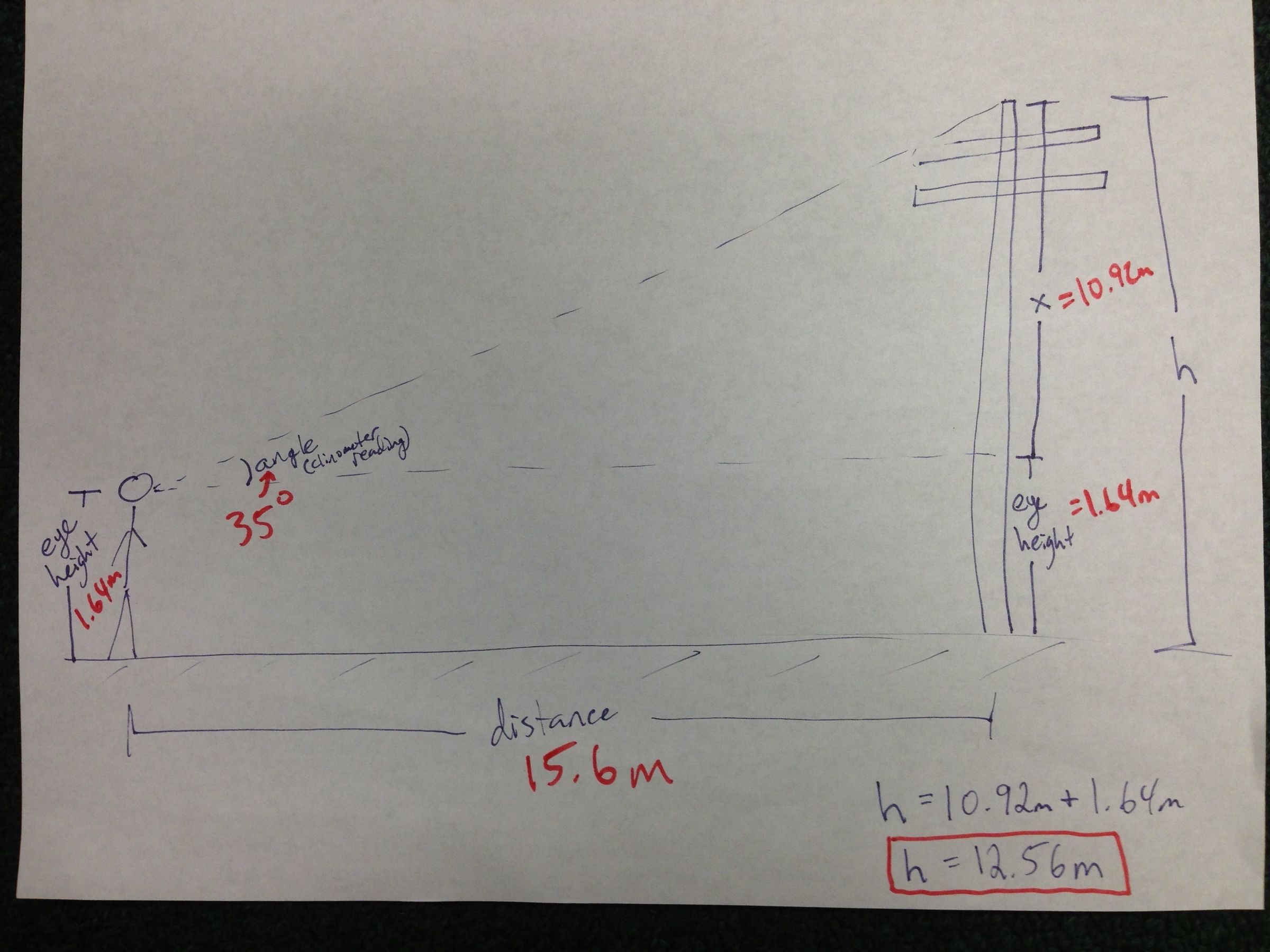 Using a Clinometer to Measure Height : 8 Steps (with Pictures ...