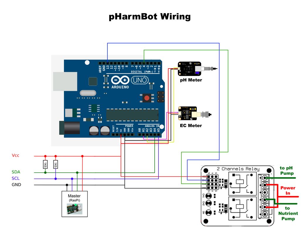 Vertical Hydroponic Farm : 13 Steps (with Pictures) - Instructables