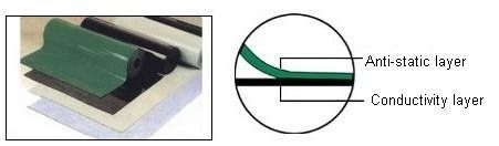 DIY Anti Static Mat : 7 Steps - Instructables