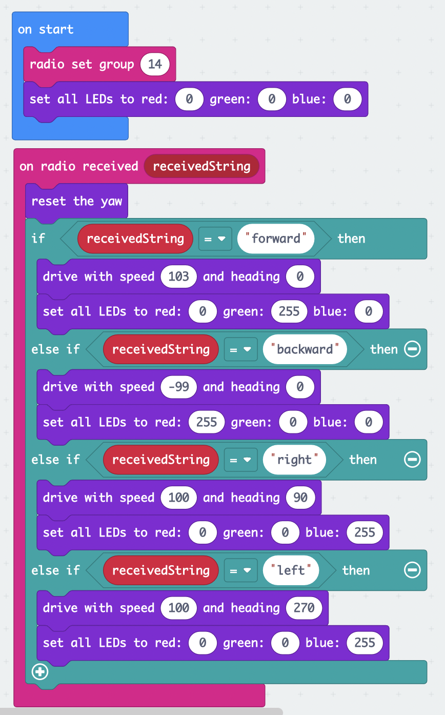 Micro:bit Remote Control to Drive Sphero RVR : 18 Steps (with Pictures ...