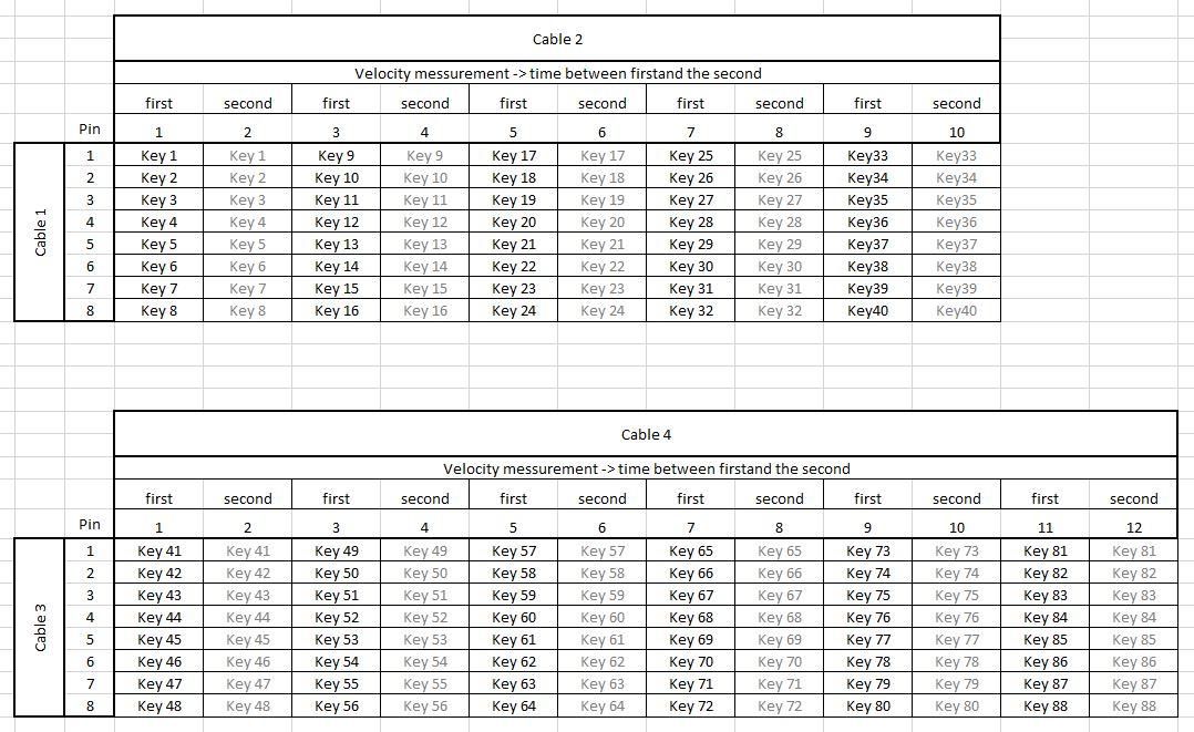 Arduino MIDI Keyboard With Song Teaching LEDs : 8 Steps - Instructables