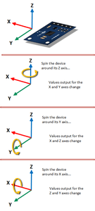 Tutorial to Interface HMC5883L Compass Sensor With Arduino : 10 Steps ...
