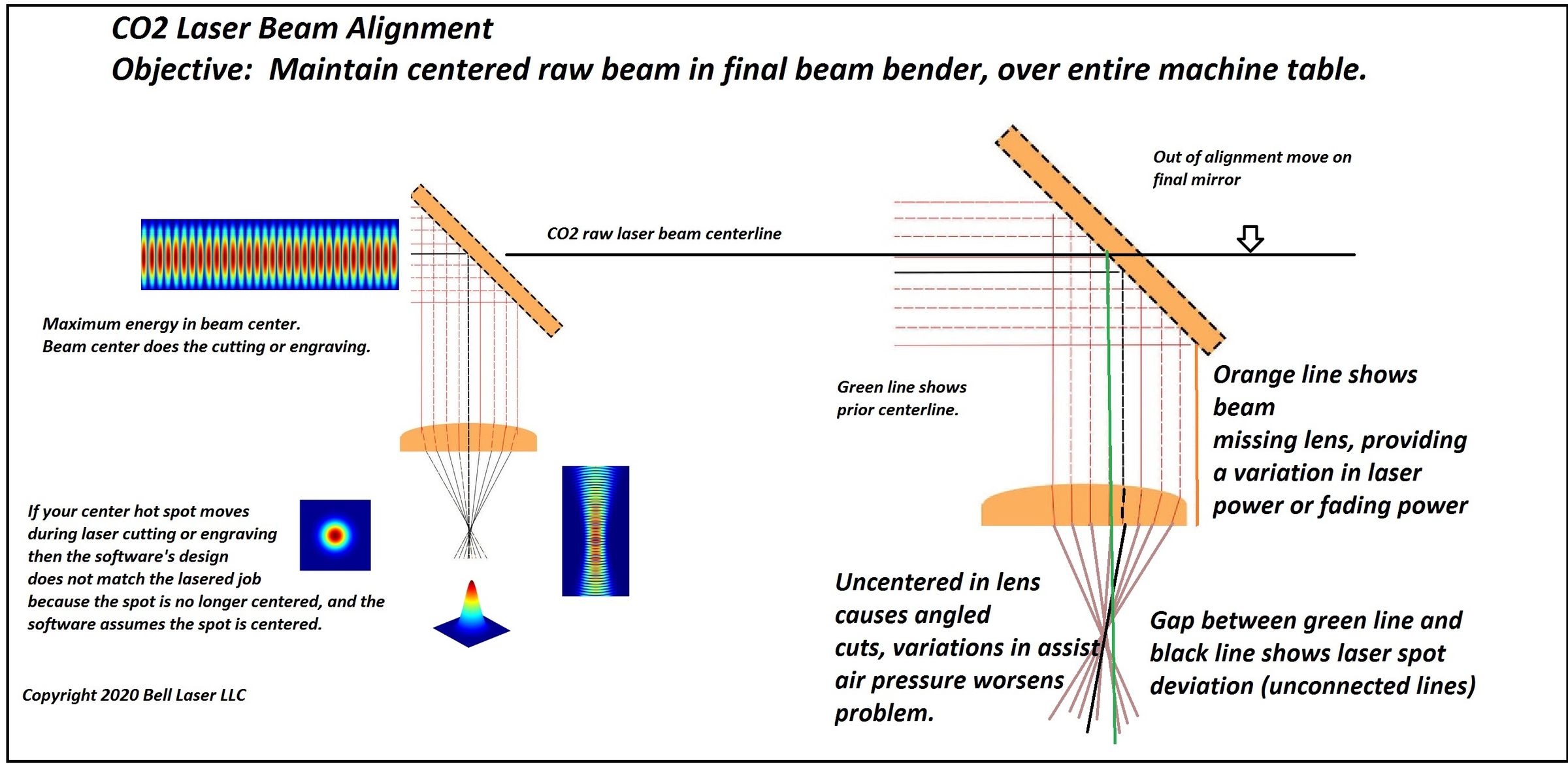 CO2 Laser Beam Alignment on Chinese Laser Engravers/Cutters While ...