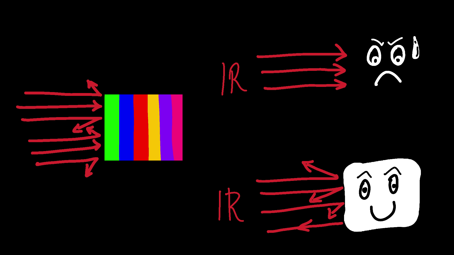 IR Based Line Following Robot From Scratch [No Microcontroller] : 13 ...