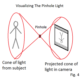Design and Build Your Own Pinhole Camera : 12 Steps (with Pictures ...
